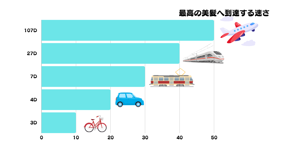 【写真付き】レプロナイザー7D Plusと27D Plusの違いを美容師が比較してみました